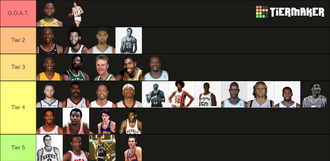 Recent NBA Tier Lists - TierMaker