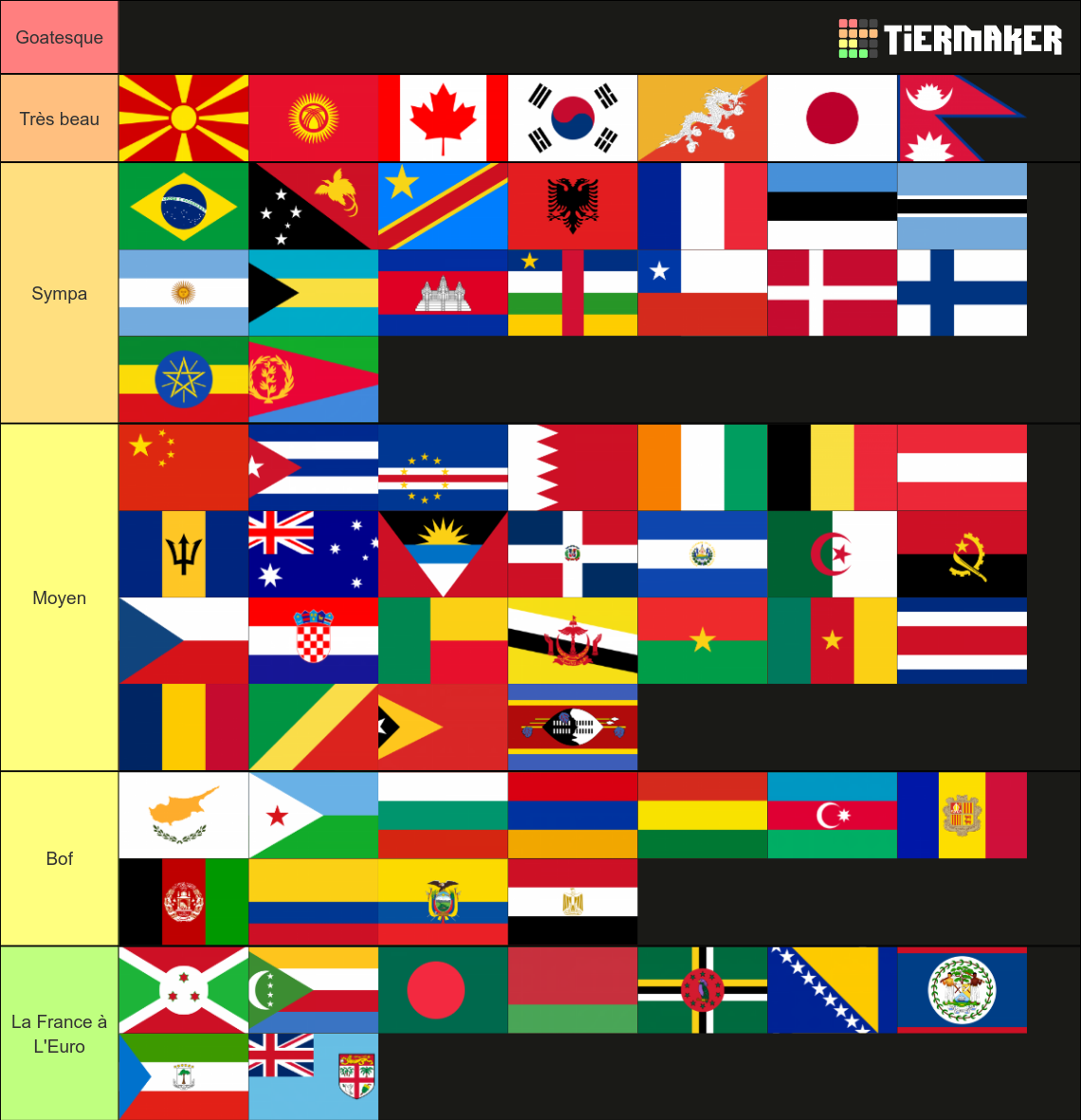 Flags of the world (197 countries) Tier List (Community Rankings ...
