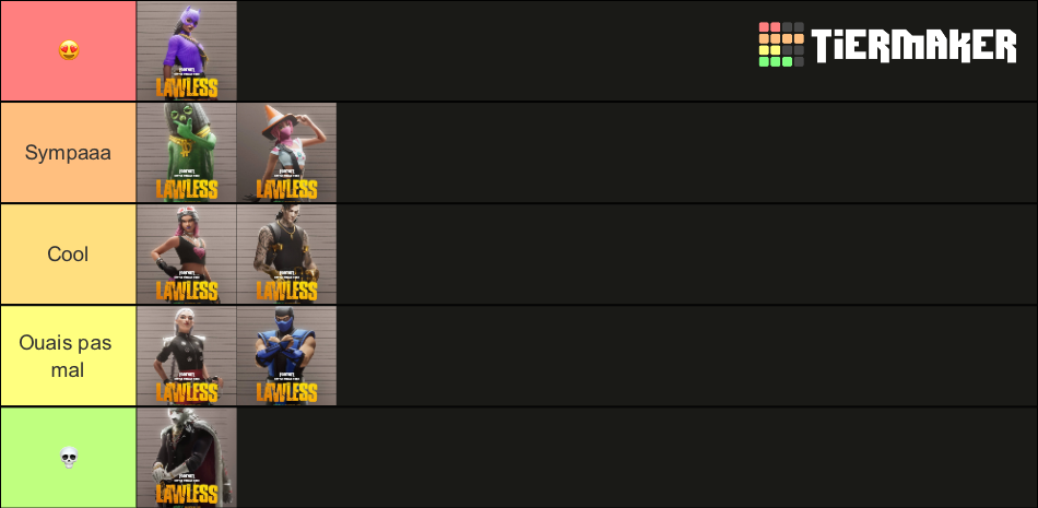 Fortnite Chapter 6 Season 2 Battle Pass skins Tier List (Community ...