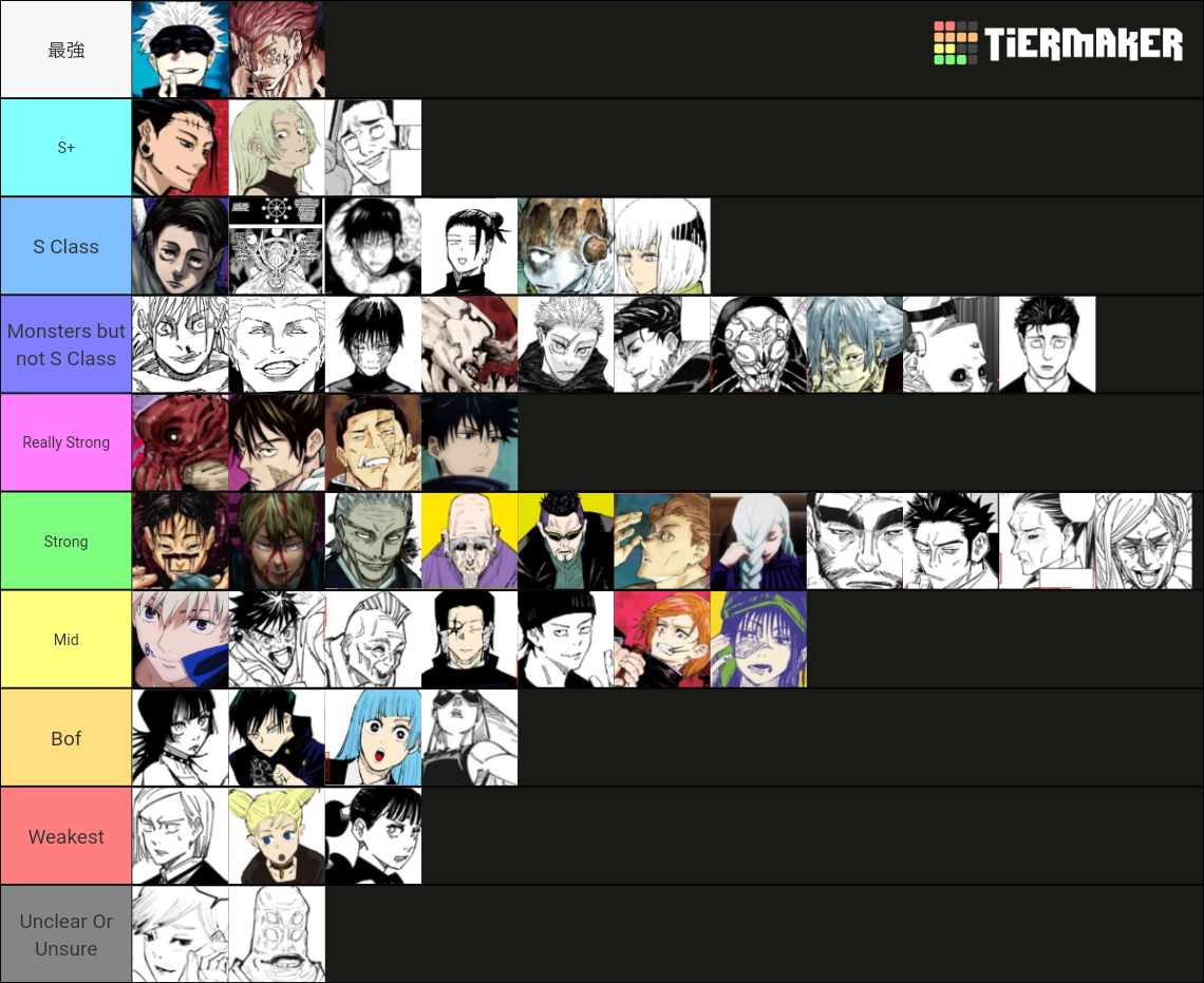 Jujutsu Kaisen Power Levels/Scale Rankings! Tier List (Community ...