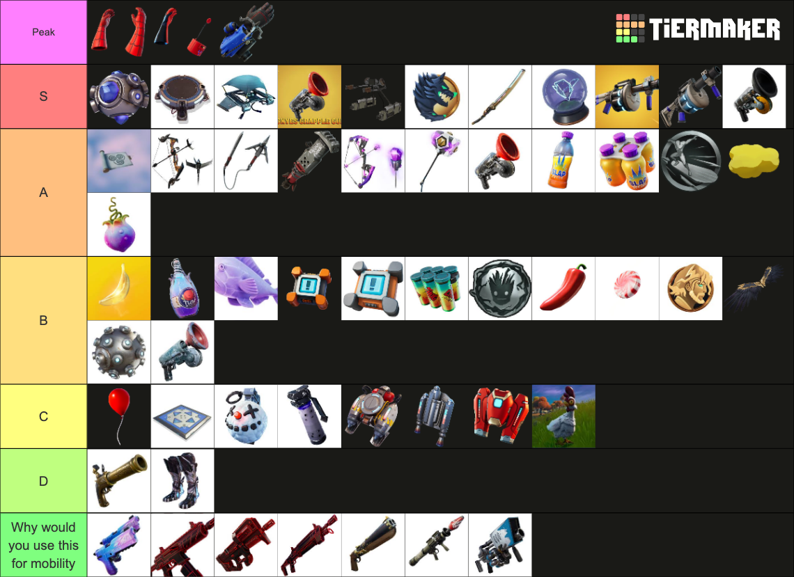 Fortnite Mobility Items Tier List (Community Rankings) - TierMaker
