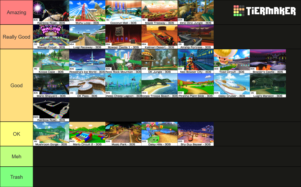 Mario Kart Series - Track Ranking Tier List (Community Rankings ...