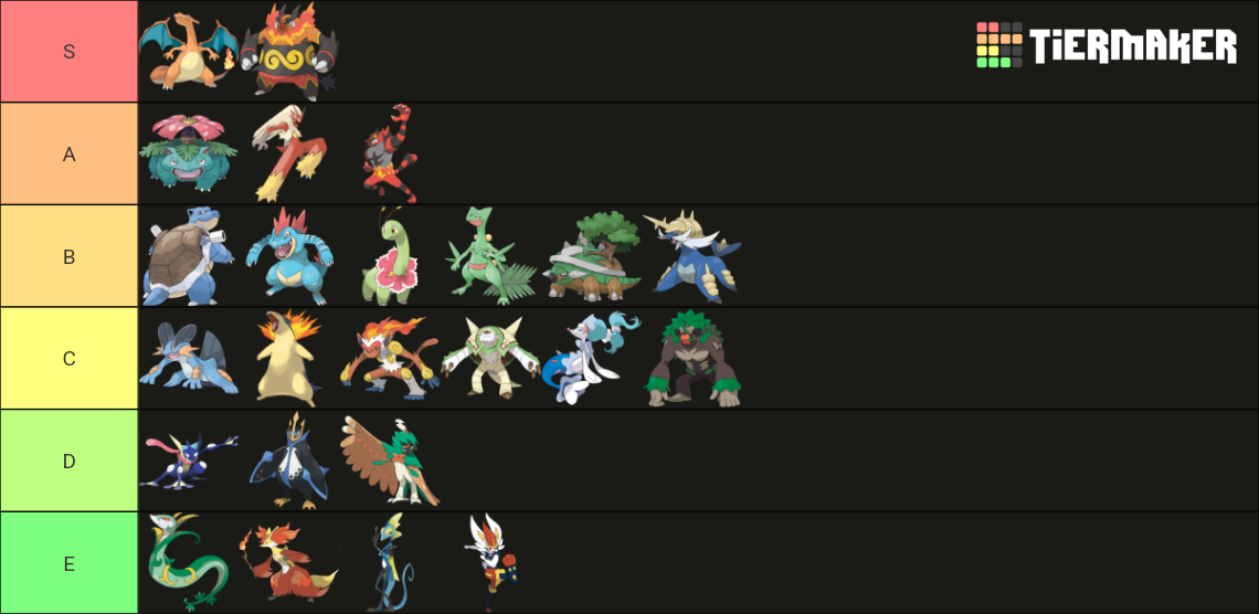 Fully Evolved Starter Pokemon Tier List (Community Rankings) - TierMaker