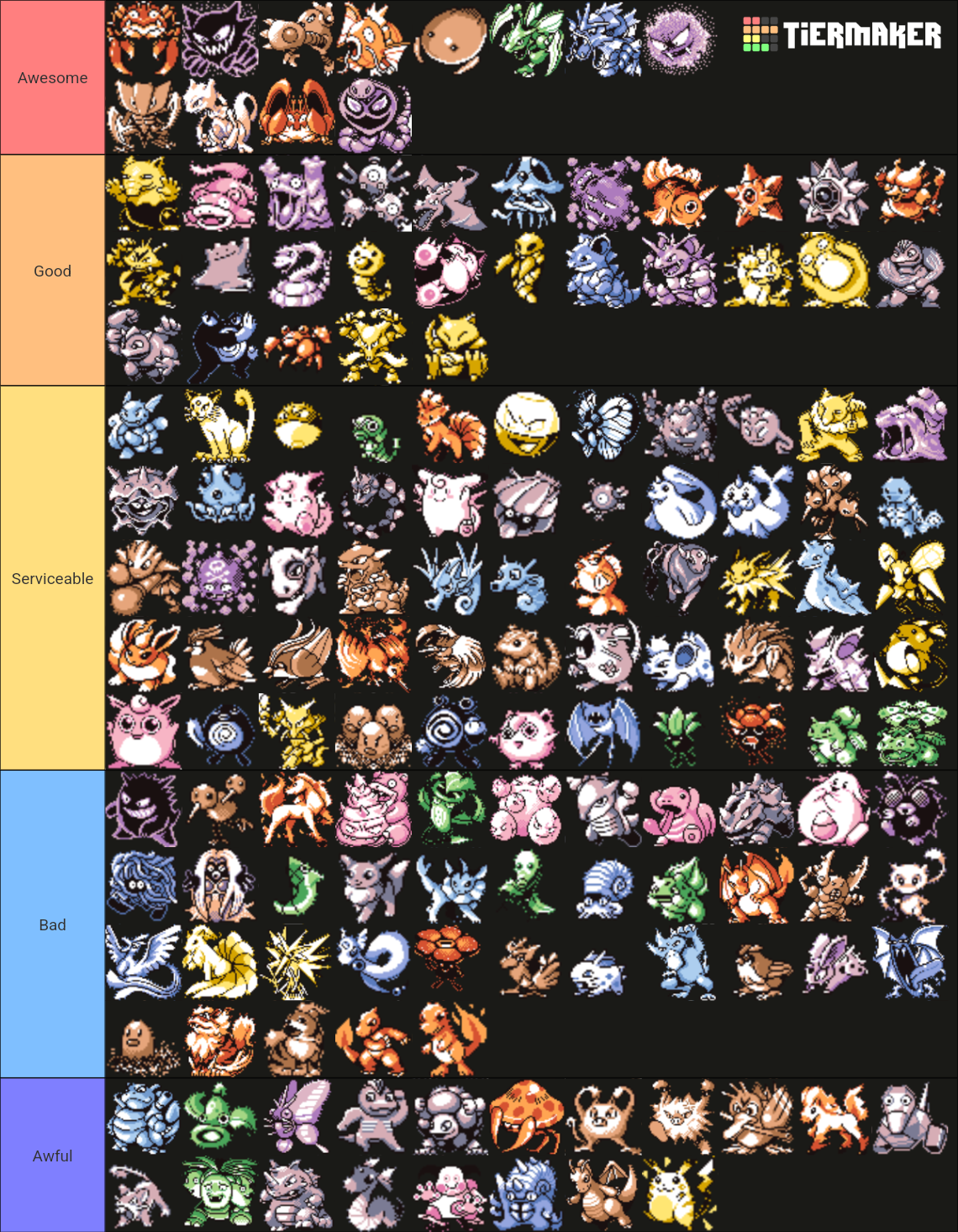 Pokemon Red and Blue Sprites Tier List (Community Rankings) - TierMaker