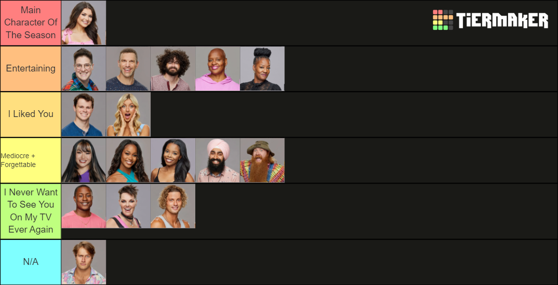 Big Brother US Season 25 Cast Tier List (Community Rankings) - TierMaker
