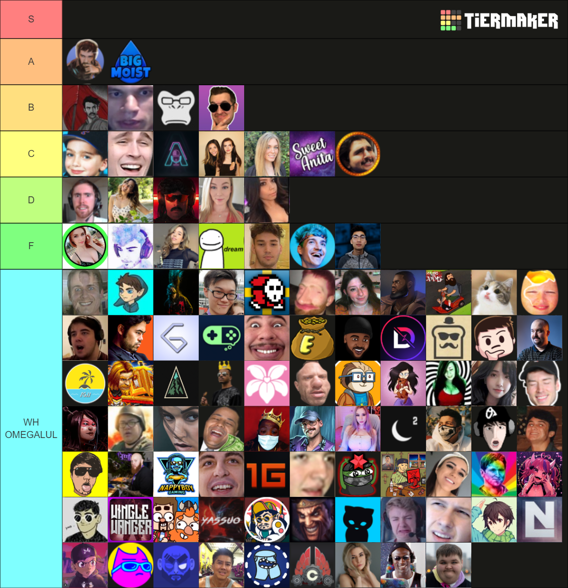 Ultimate Twitch Streamer Tierlist 2021 - 100 Streamers Tier List ...