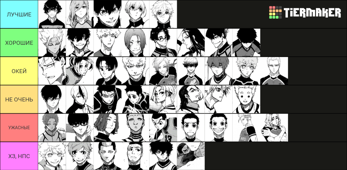 Blue lock Mange Character Ranking's (Ch.218+) Tier List (Community ...