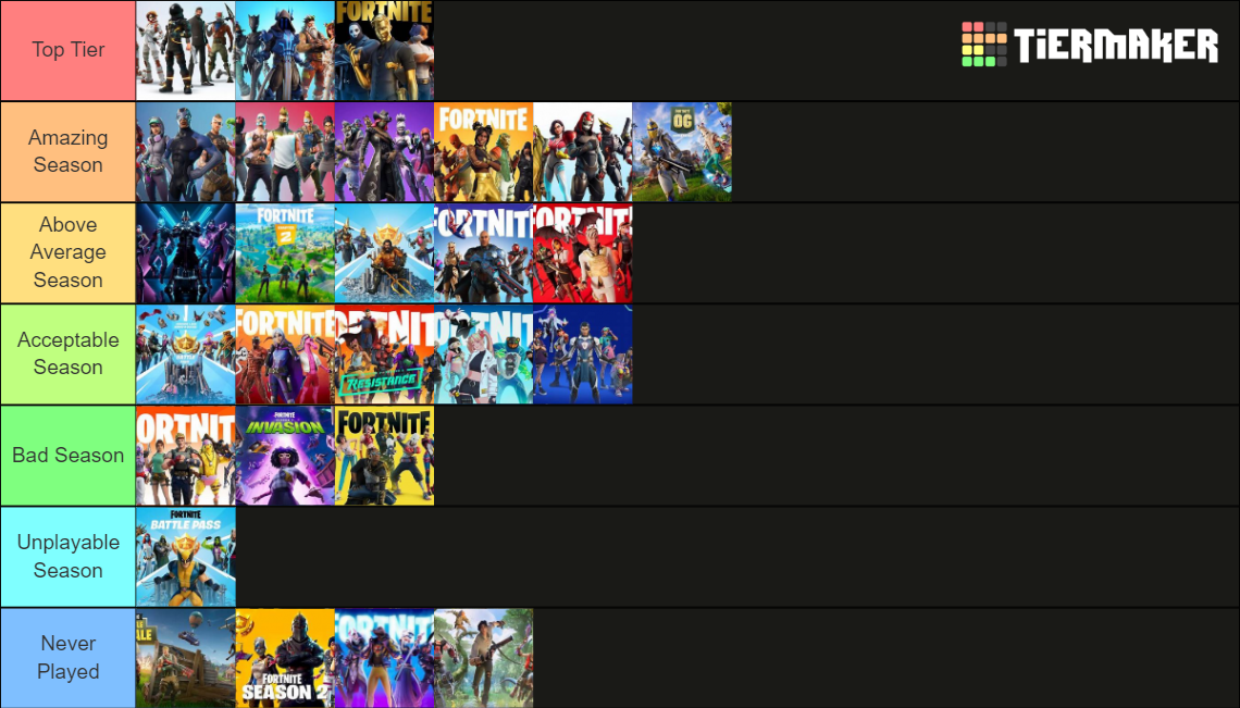 Fortnite Seasons (Chapter 1 - Chapter OG) Tier List (Community Rankings ...