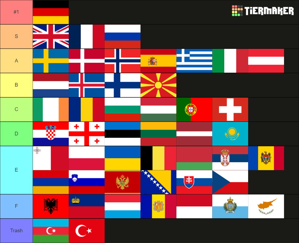 Countries of Europe Tier List (Community Rankings) - TierMaker