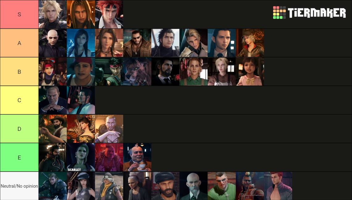 Final Fantasy 7 Remake Characters Tier List (Community Rankings ...