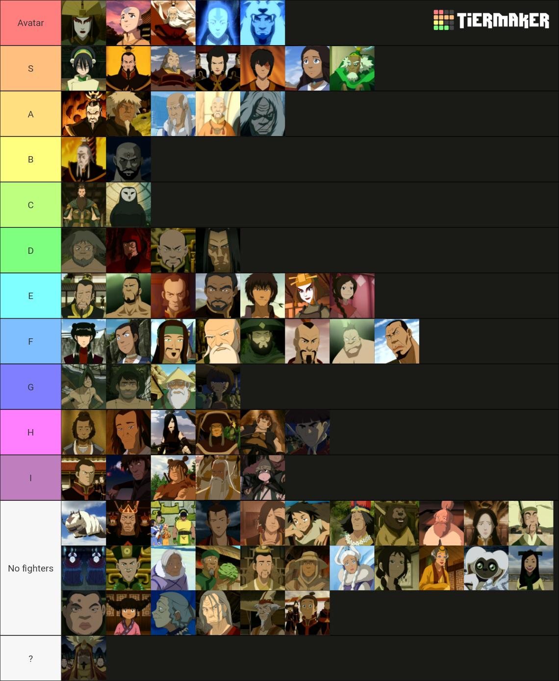 Ranking all Avatar: The Last Airbender Characters Tier List (Community ...