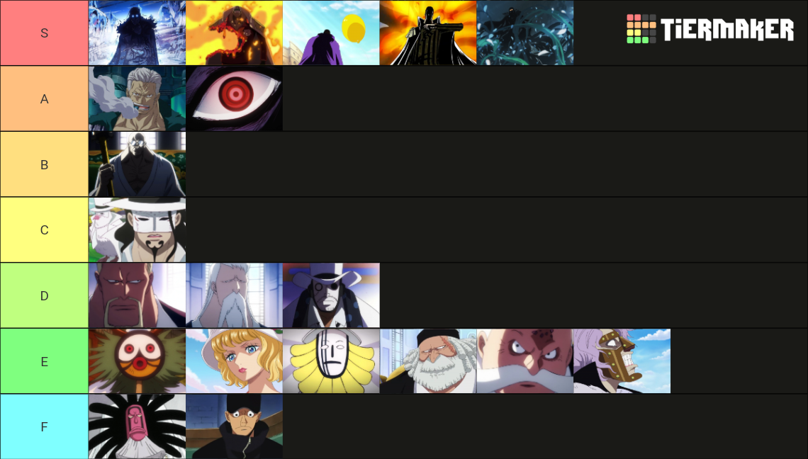 World Government Members Tier List (Community Rankings) - TierMaker