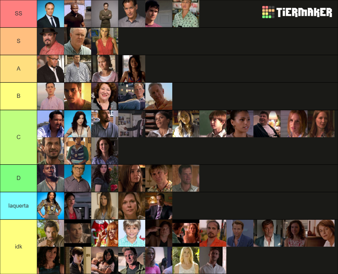 Dexter Character's Tier List (Community Rankings) - TierMaker