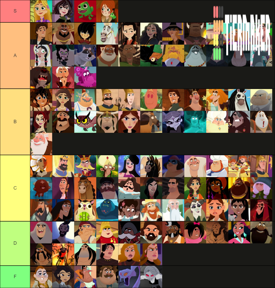 Tangled: The Series (100+ Characters) Tier List (Community Rankings ...