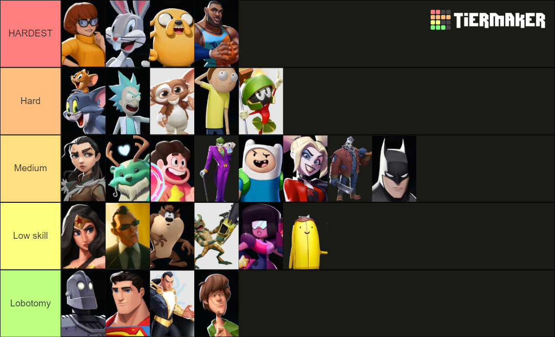 Multiversus Characters 2024 Tier List (Community Rankings) - TierMaker
