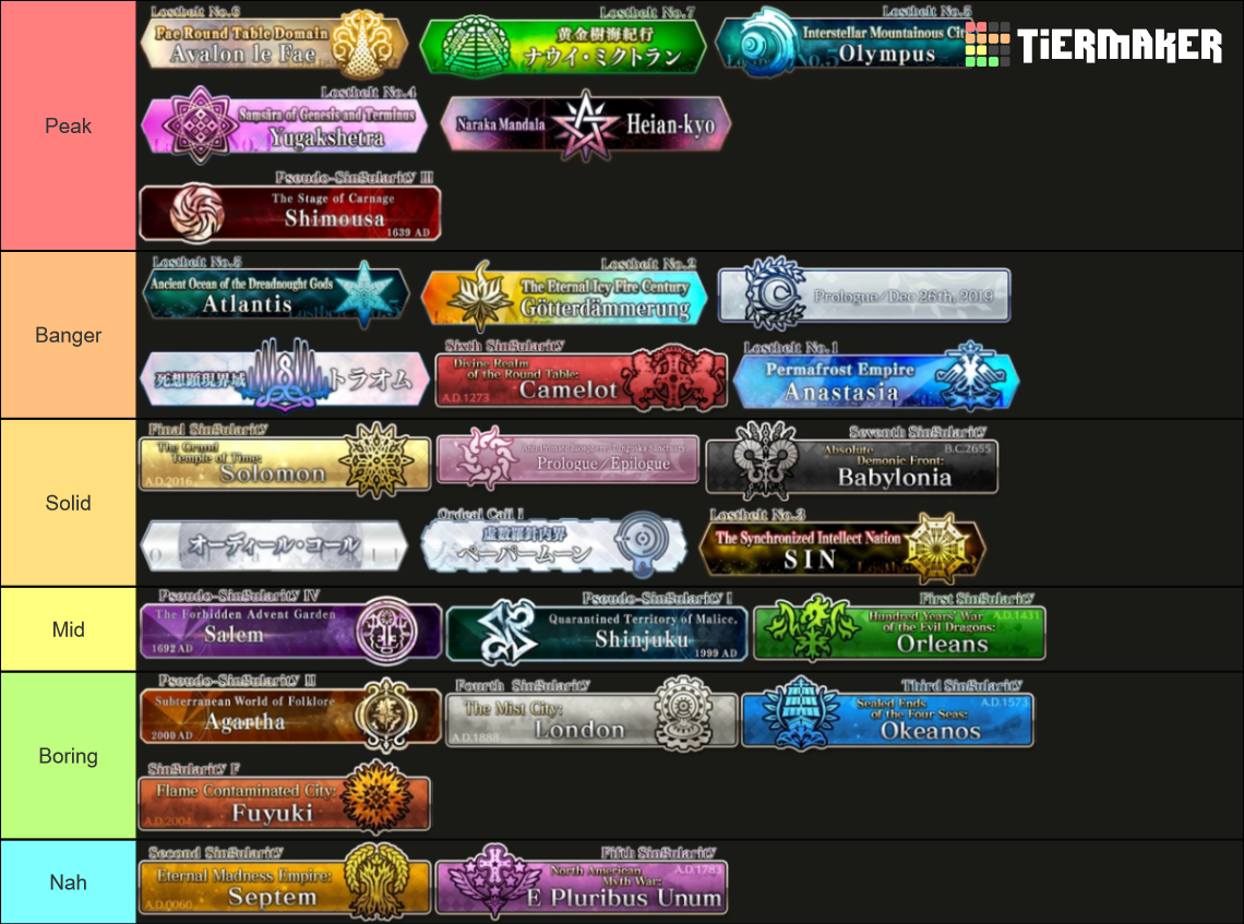 Fate/Grand Order Main Quests Tier List (Community Rankings) - TierMaker