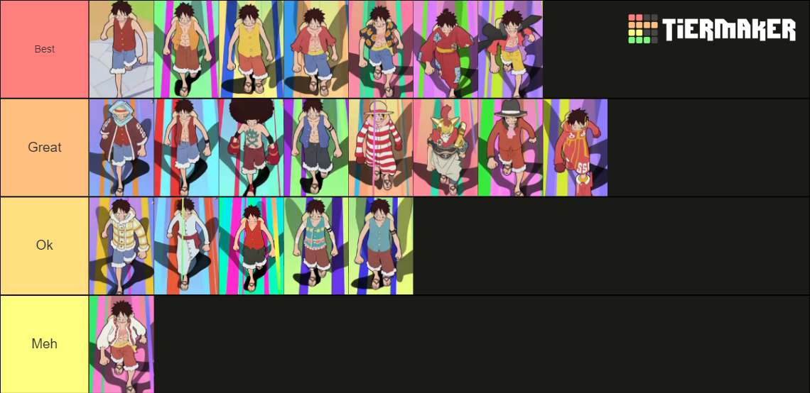 Luffy Outfits Tier List (Community Rankings) - TierMaker