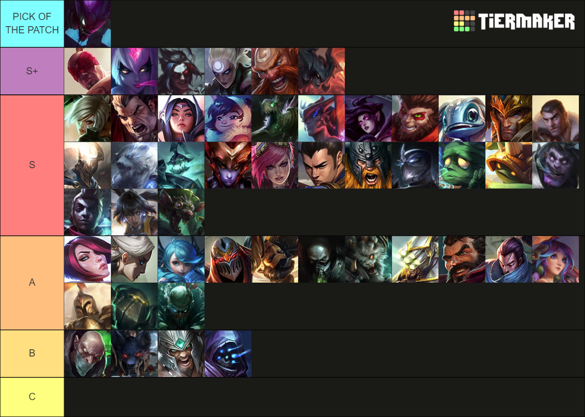 wild rift Tier List (Community Rankings) - TierMaker