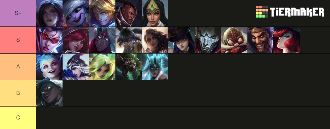 Wild Rift 4.4B Tier List (Community Rankings) - TierMaker