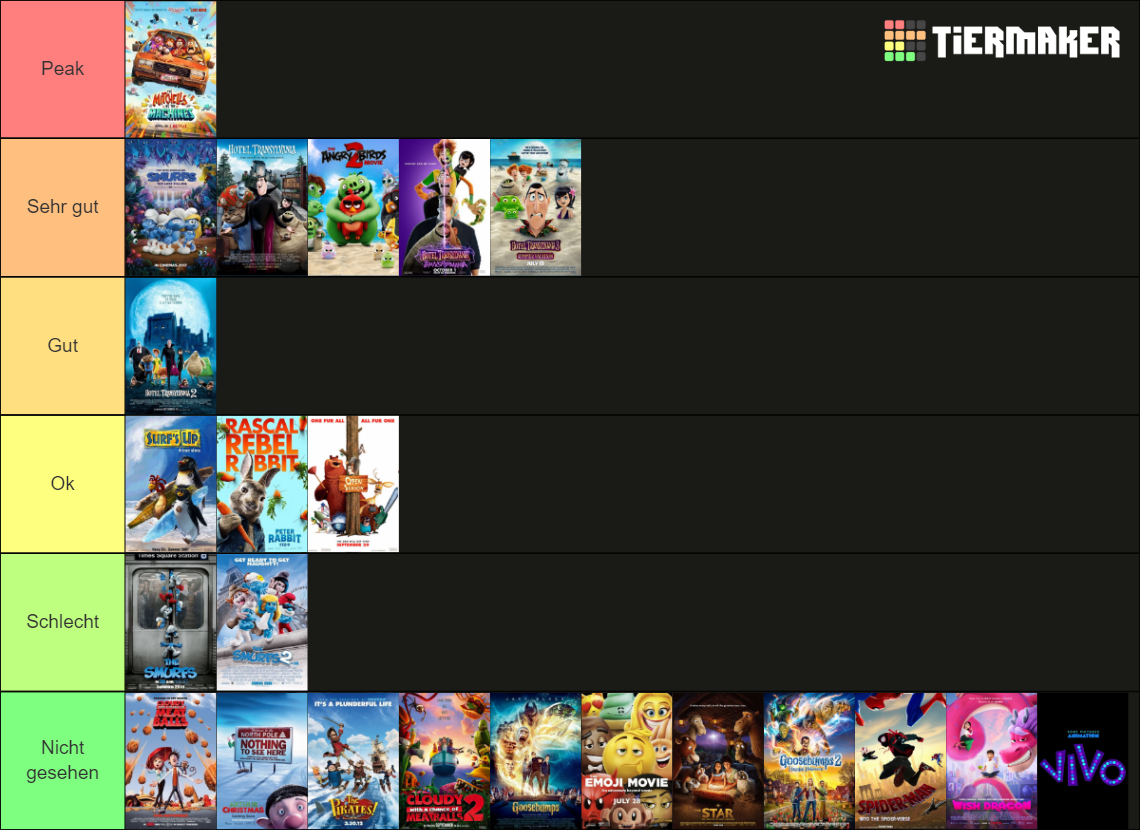 Sony Pictures Animation Movies Tier List (Community Rankings) - TierMaker
