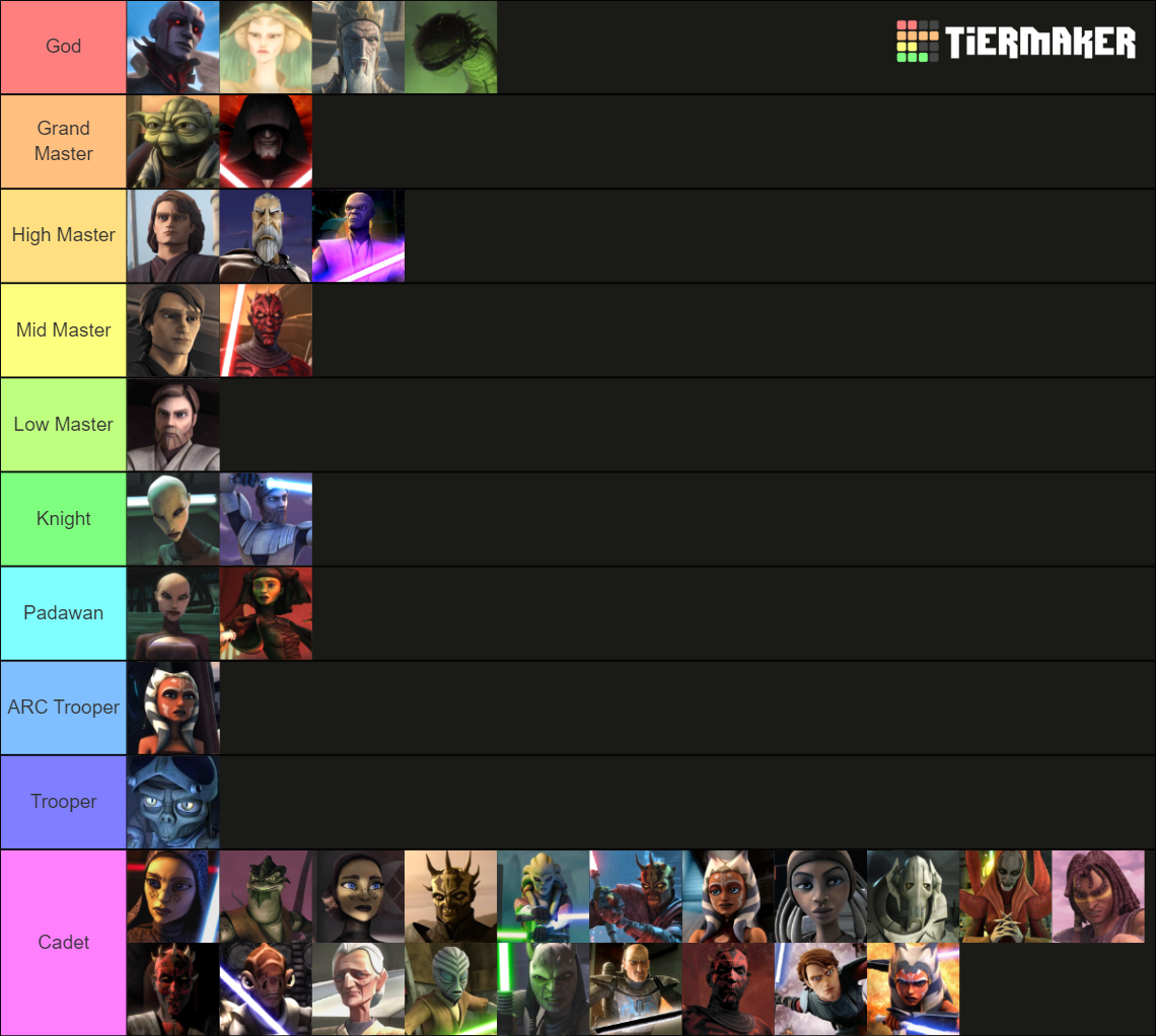 Star Wars: The Clone Wars Strength and Power Tier List (Community Rankings) - TierMaker