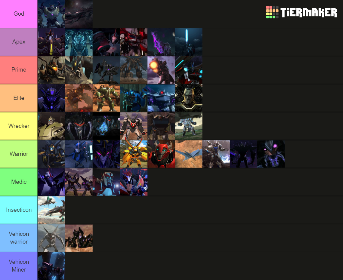 Strongest Transformers Prime characters Tier List (Community Rankings ...