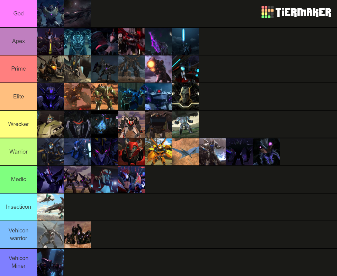 Strongest Transformers Prime characters Tier List (Community Rankings ...
