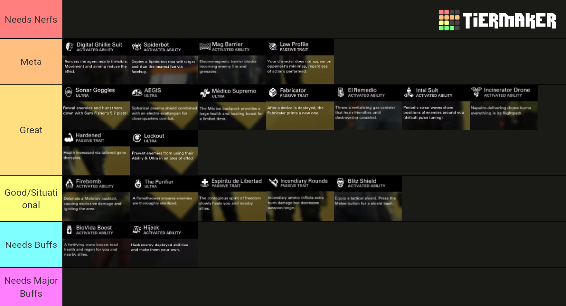 XDefiant Abilities Tier List (Community Rankings) - TierMaker