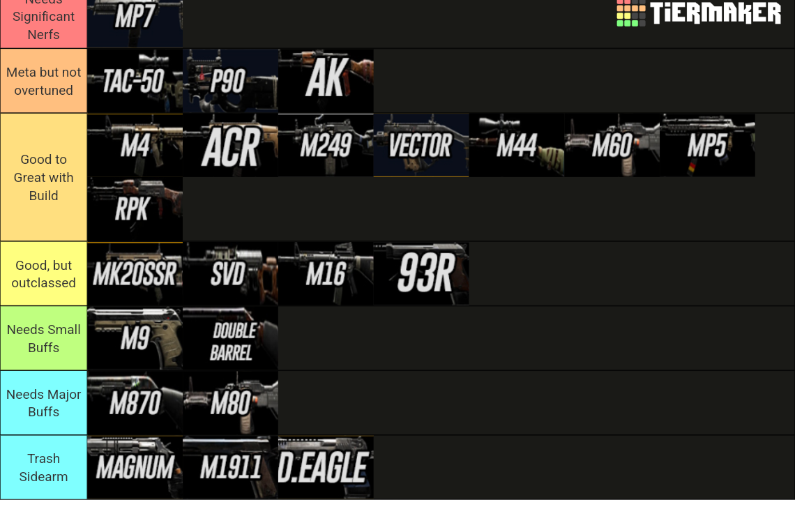 XDefiant Weapons Tier List (Community Rankings) - TierMaker