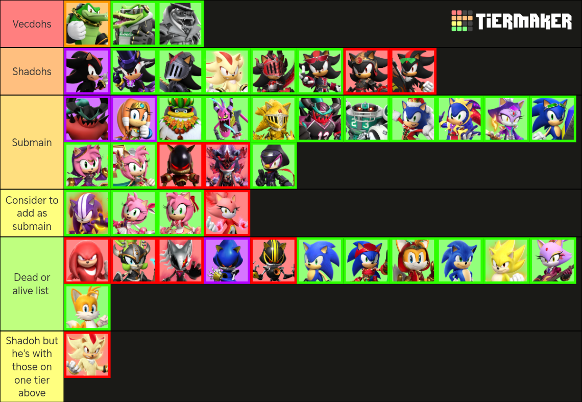 Sonic Forces Speed Battle Characters Tier List (Community Rankings ...