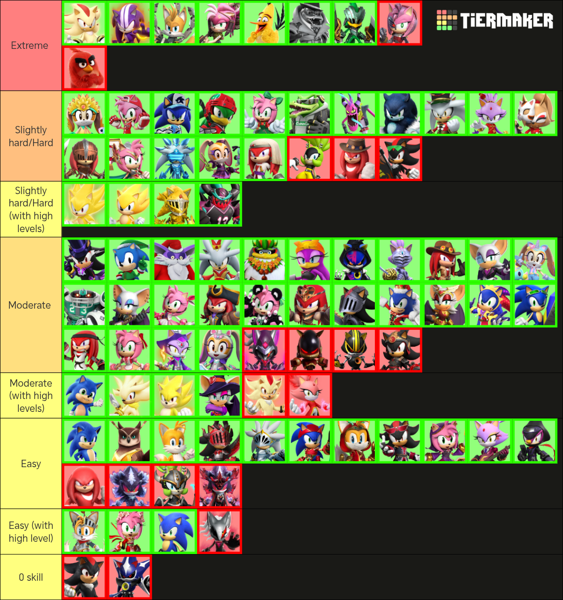 Sonic Forces Speed Battle Characters Tier List (Community Rankings ...