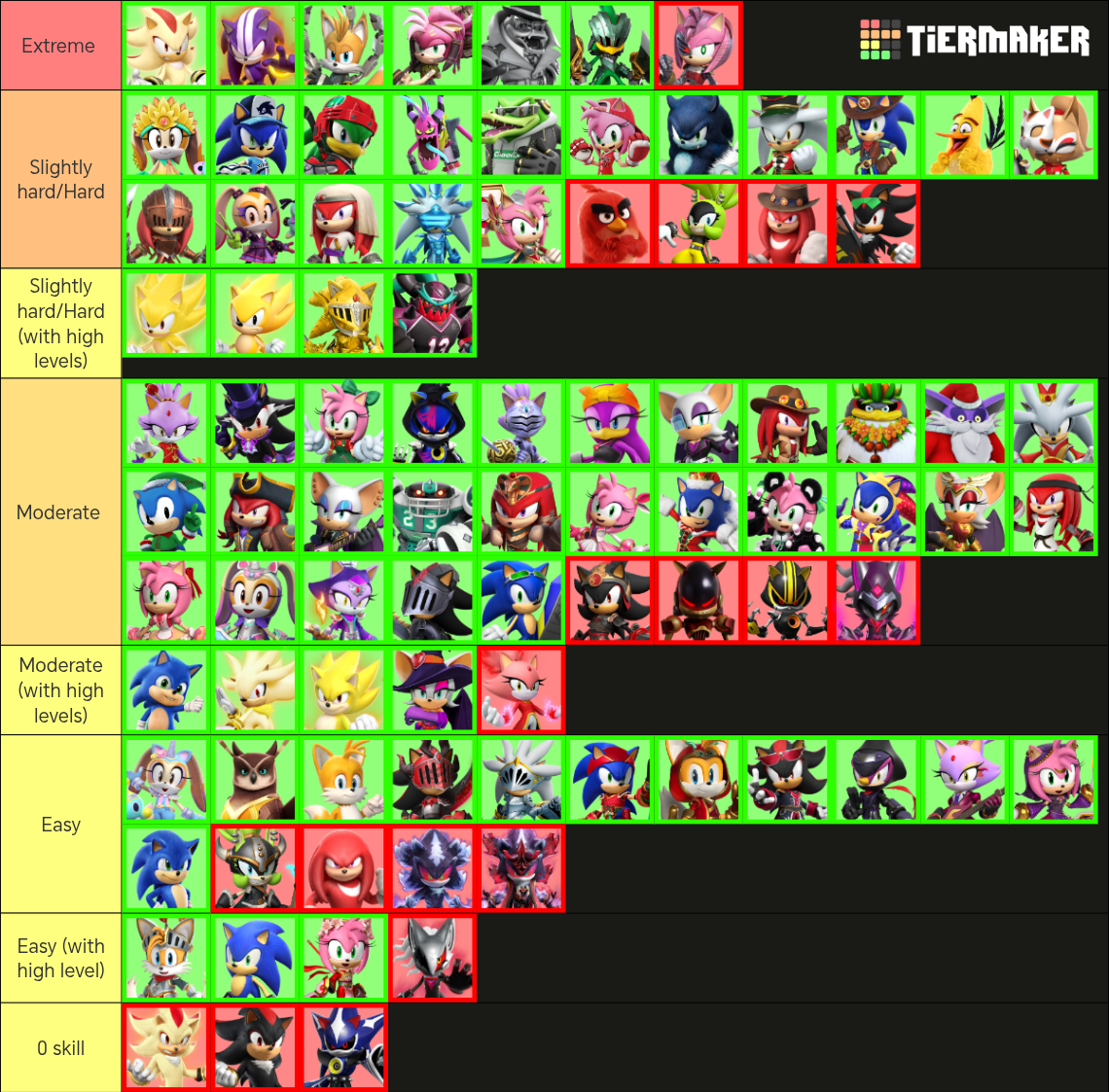 Sonic Forces Speed Battle Characters Tier List (Community Rankings ...