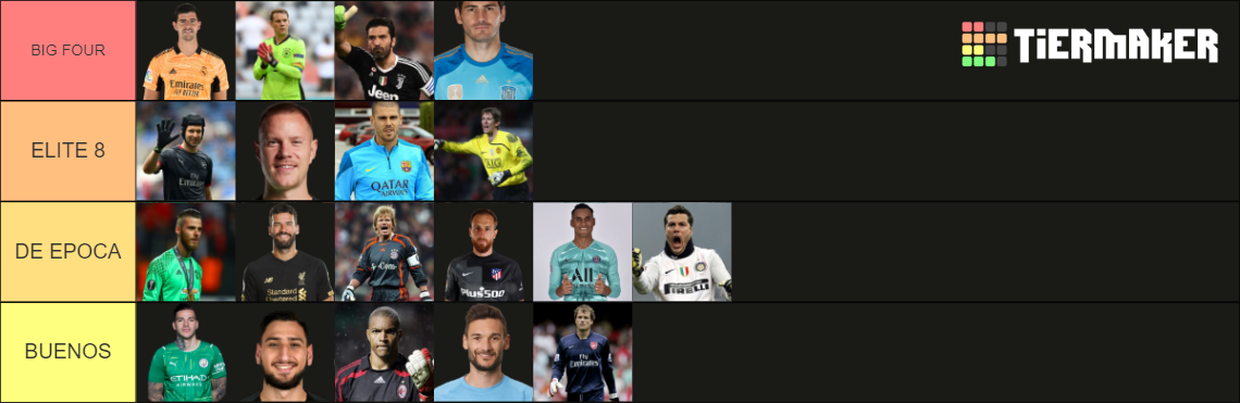 Mejores Porteros Del Siglo Xxi Tier List Community Rankings Tiermaker