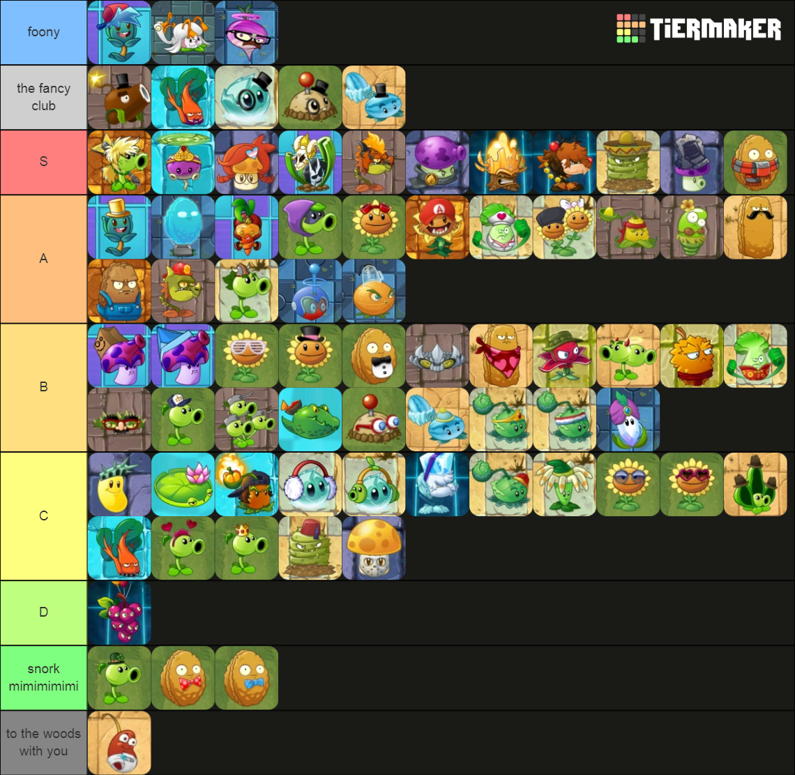RFL Costume Template Tier List Community Rankings TierMaker