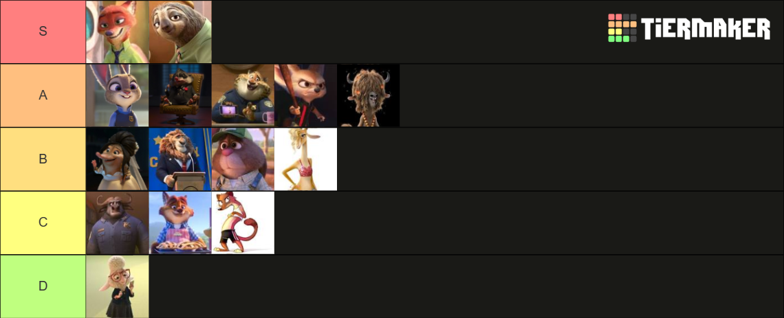 Zootopia character list Tier List (Community Rankings) - TierMaker