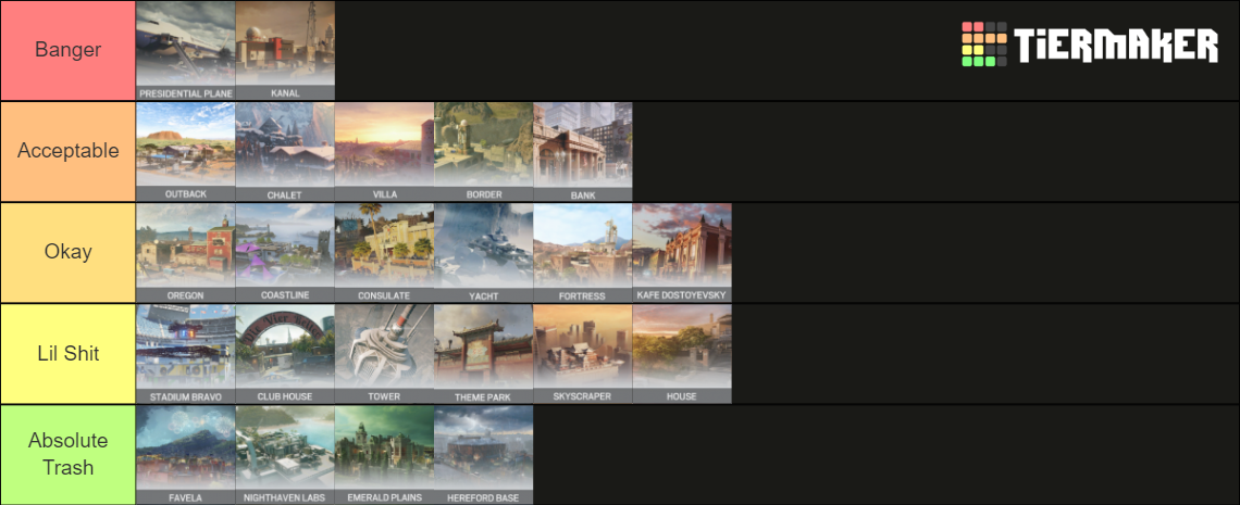 All Rainbow Six Maps Y7S4 Operation Solar Raid Tier List (Community ...