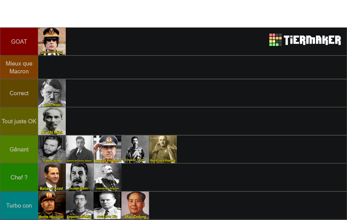 Dictators Tier List (Community Rankings) - TierMaker