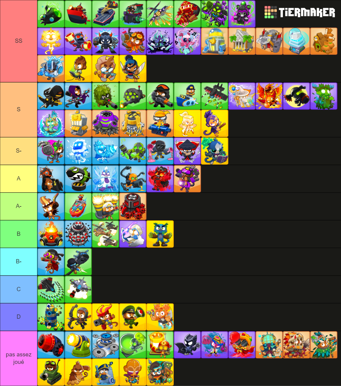 Bloons TD6 - Template for BTD6 Towers/Heroes Tier List (Community Rankings) - TierMaker