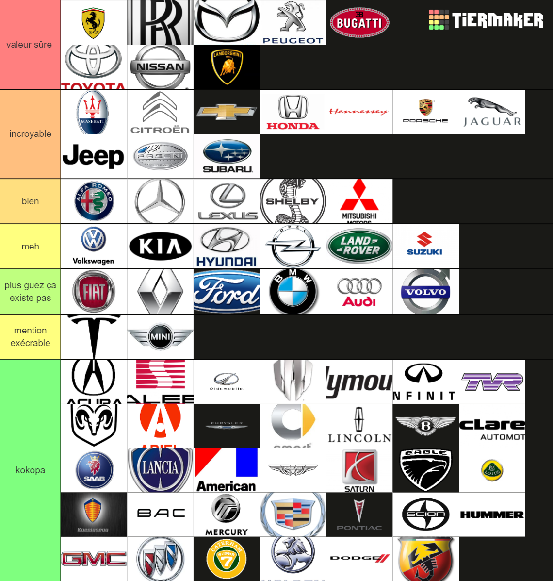 Recent Cars & Racing Tier Lists - TierMaker
