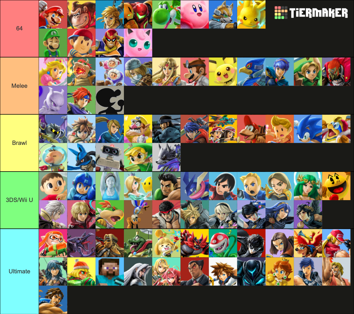 Super Smash Bros. Ultimate Mural Tier List (Community Rankings) - TierMaker