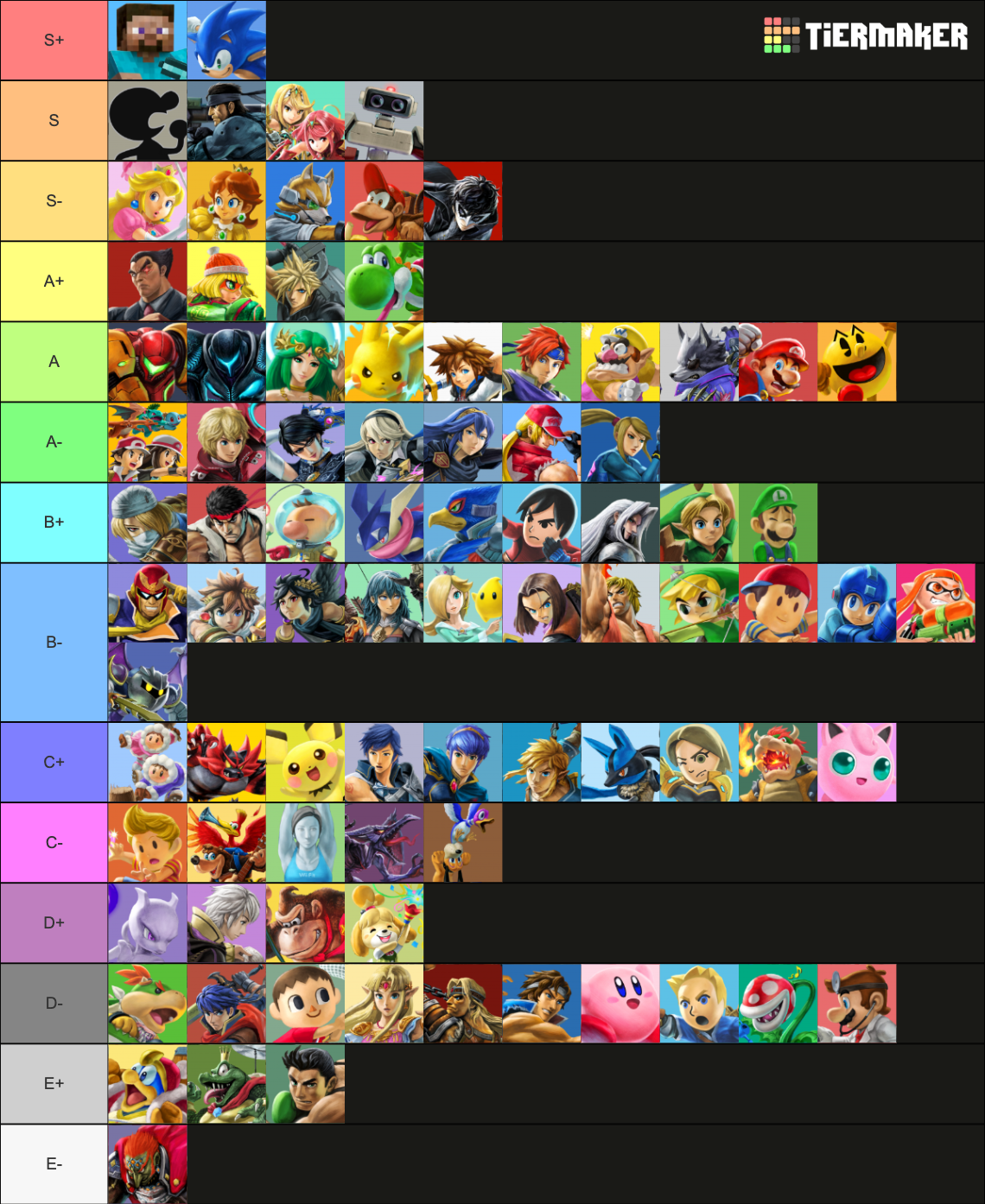 Super Smash Bros. Ultimate Mural Tier List (Community Rankings) - TierMaker