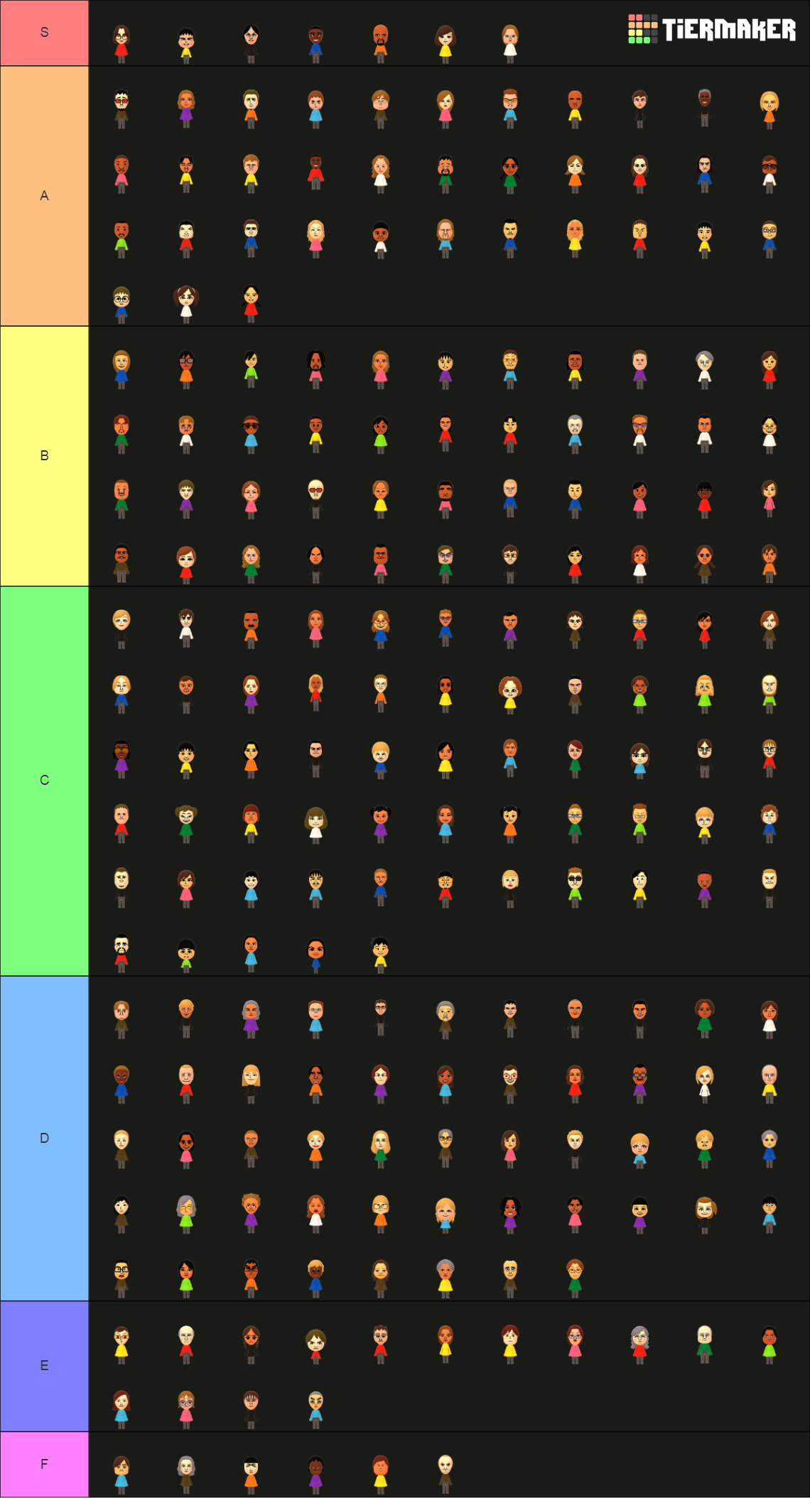 Tierlist of all 211 Miis + 10 Wii Music Miis Tier List (Community ...