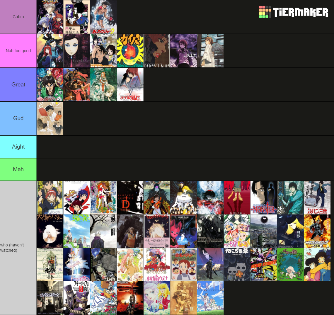 Animes Elitistas Tier List (Community Rankings) - TierMaker