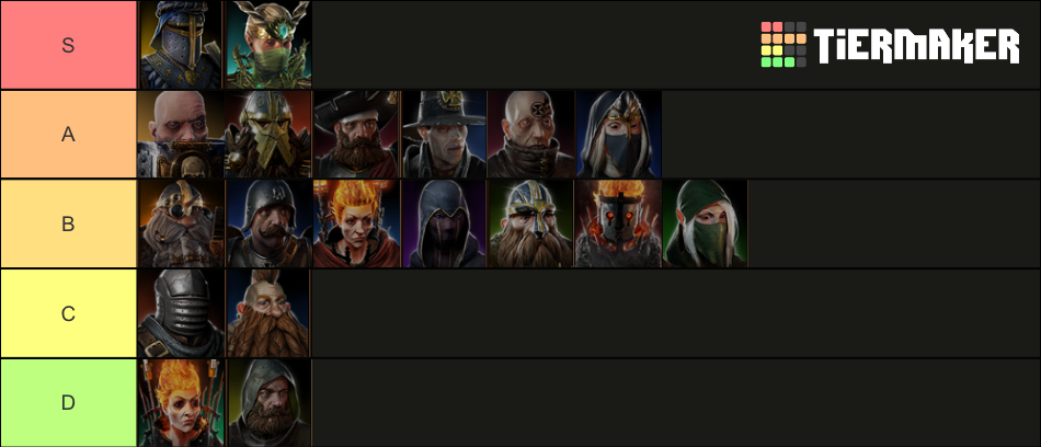 Vermintide 2 Careers (Warrior Priest included) Tier List (Community ...
