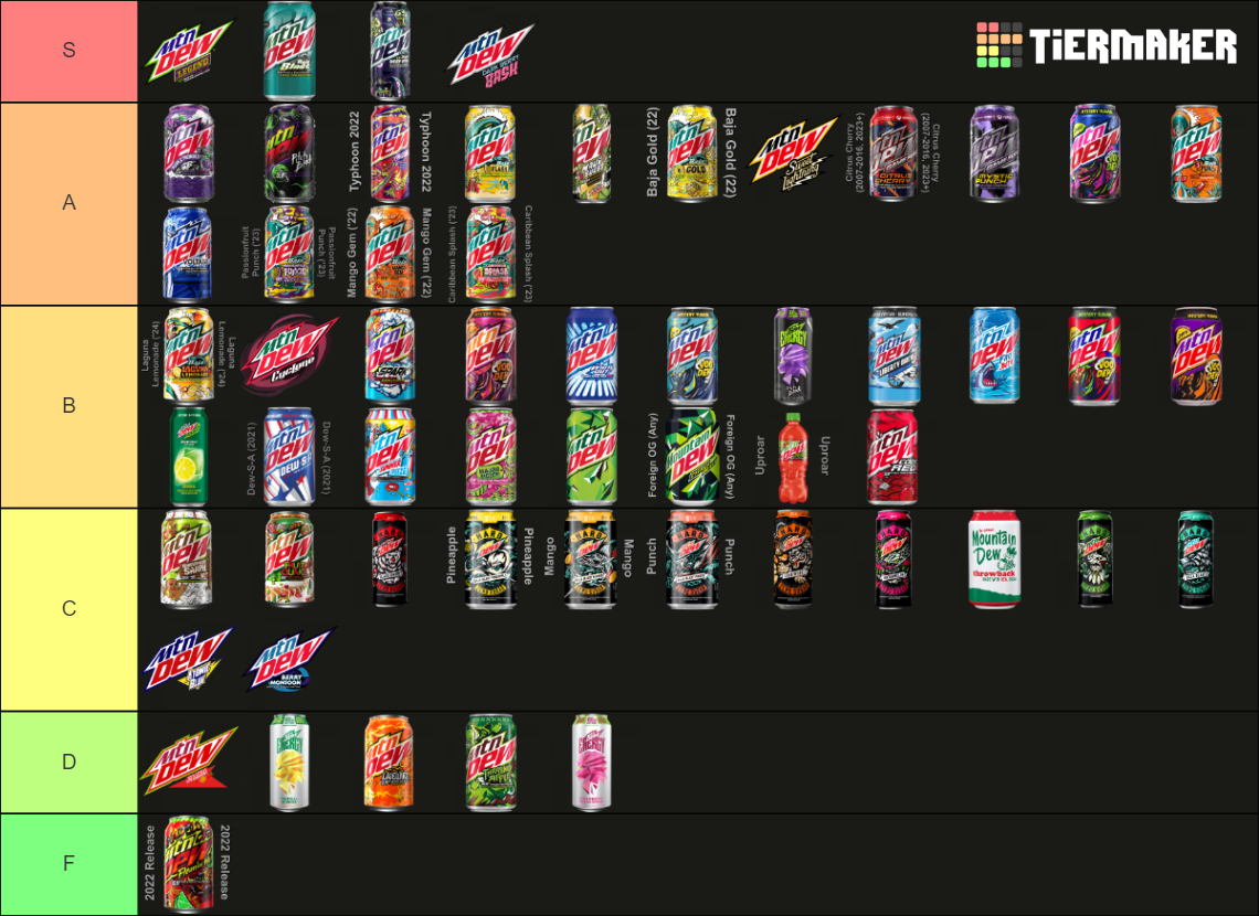 Every Mountain Dew Tier List (Community Rankings) - TierMaker