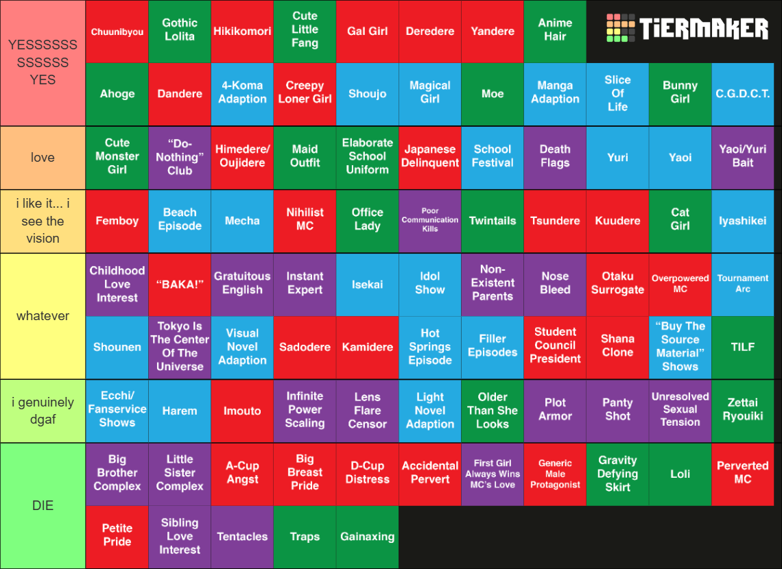 Common Anime Tropes Tier List (Community Rankings) - TierMaker