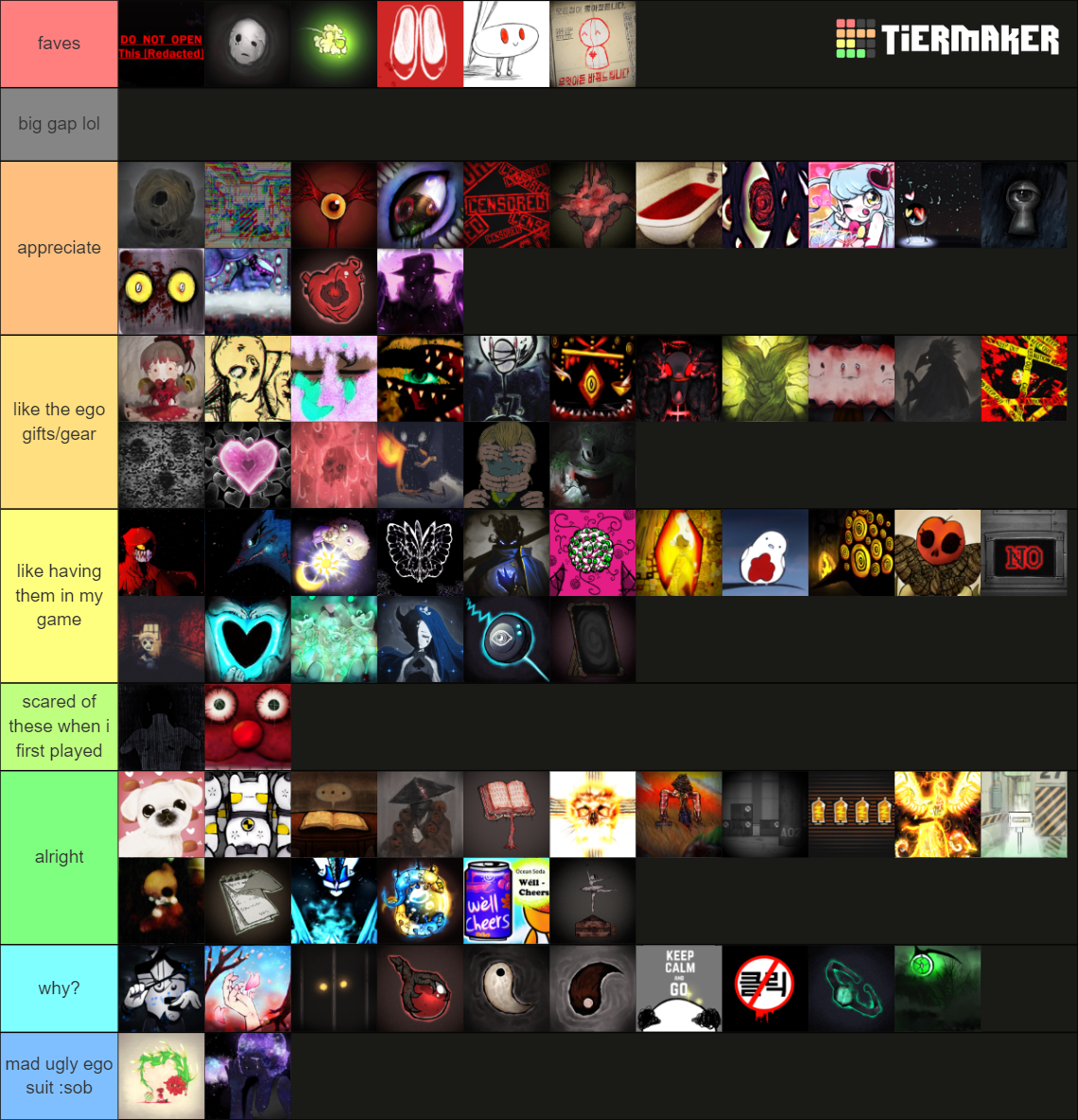 Lobotomy Corporation Abnormalities Tier List (Community Rankings ...