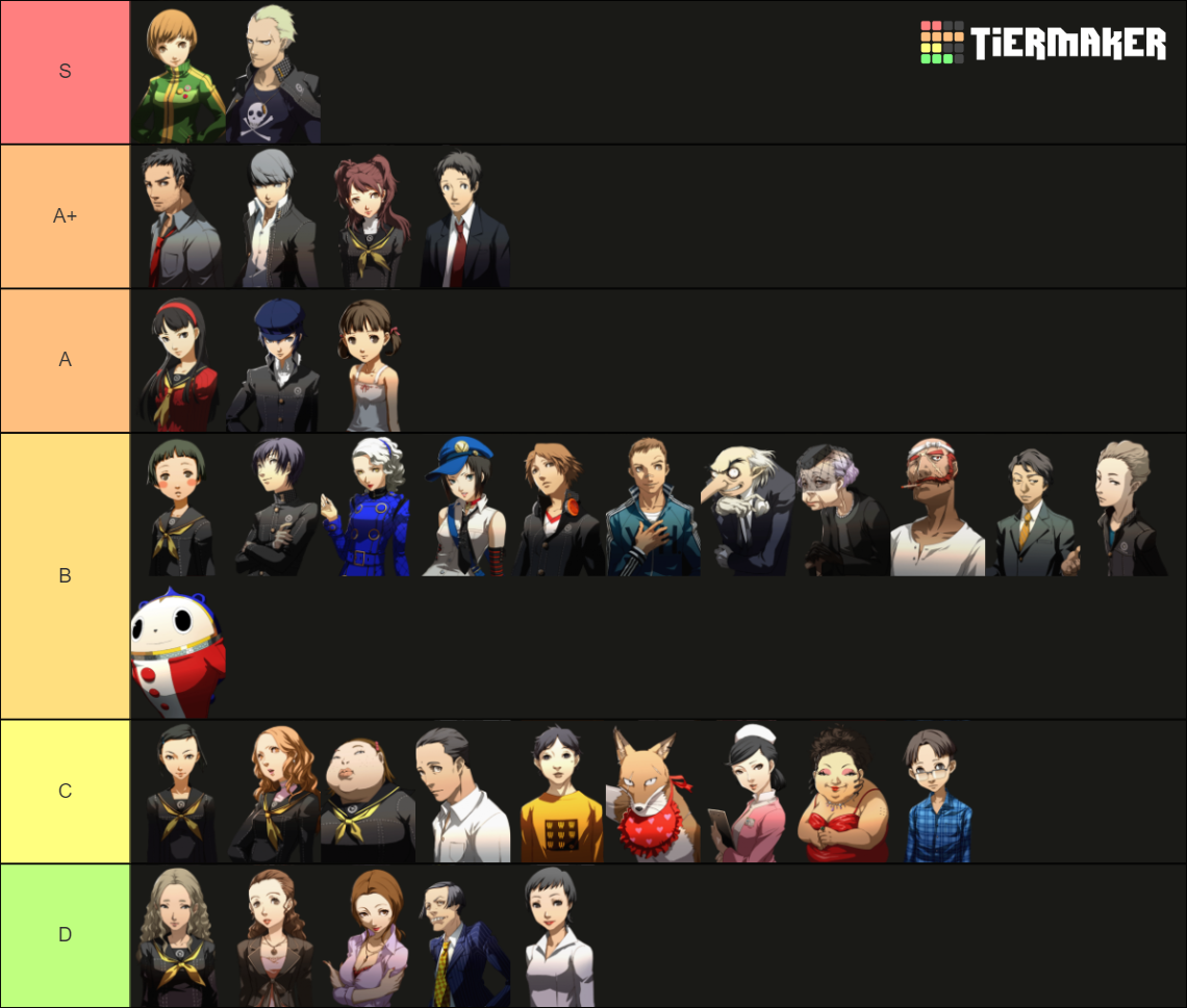 Persona 4 Golden Characters Tier List (Community Rankings) - TierMaker