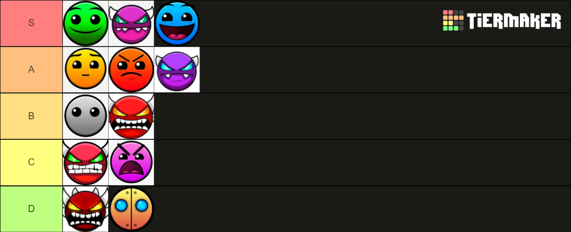 Geometry Dash Difficulties Tier List (Community Rankings) - TierMaker