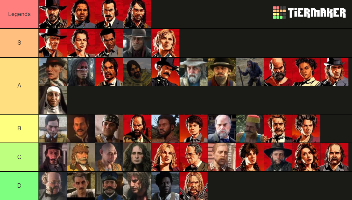 Red Dead Characters Tier List (Community Rankings) - TierMaker